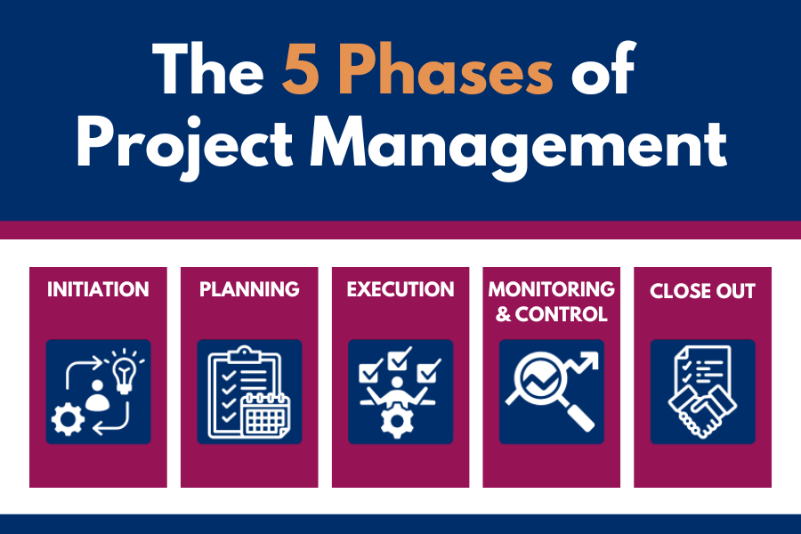 What is Project Management? A Comprehensive Guide for Beginners ...